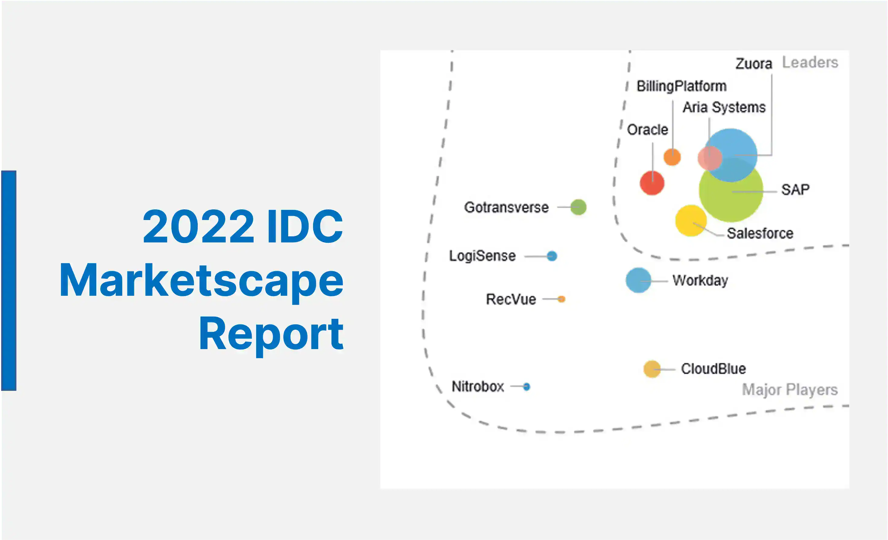 IDC MarketScape Again Names Aria Systems a Leader for Enterprise ...