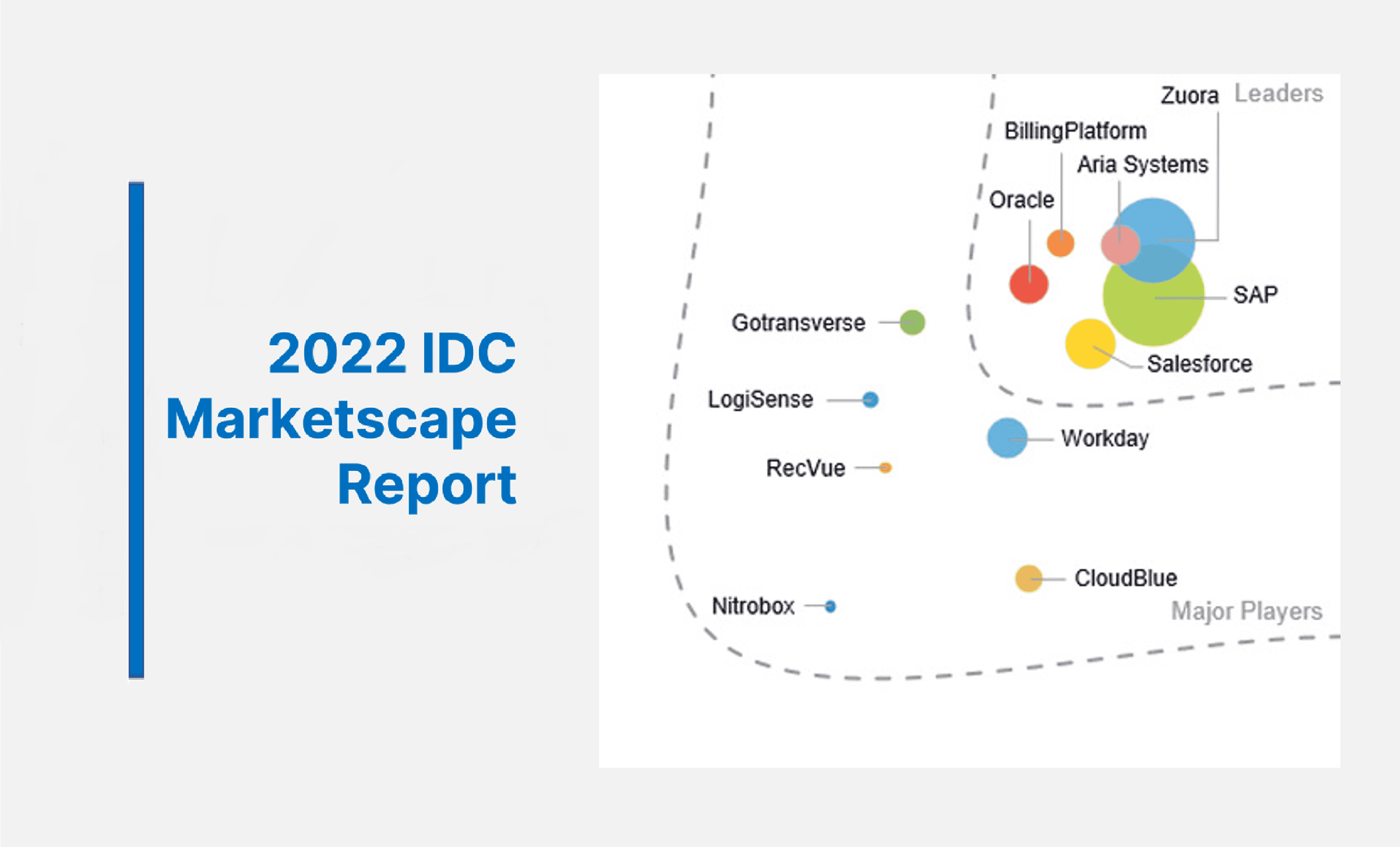 2022 IDC MarketScape Report: Aria Systems Named a Leader for Enterprise ... 2022 IDC MarketScape Report: Aria Systems Named a Leader for Enterprise ...