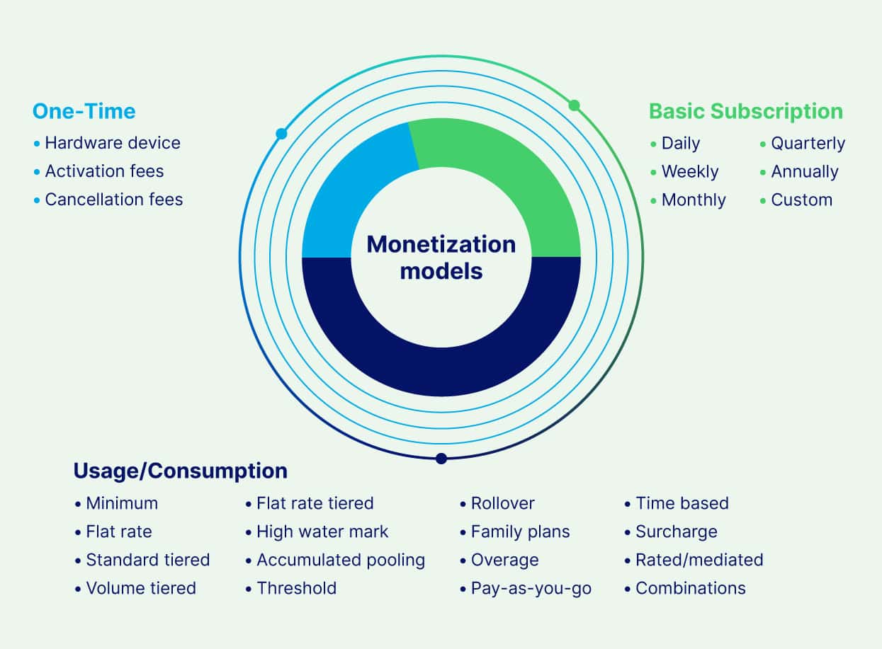 How Automated Billing Increases Value for both Subscribers and ...