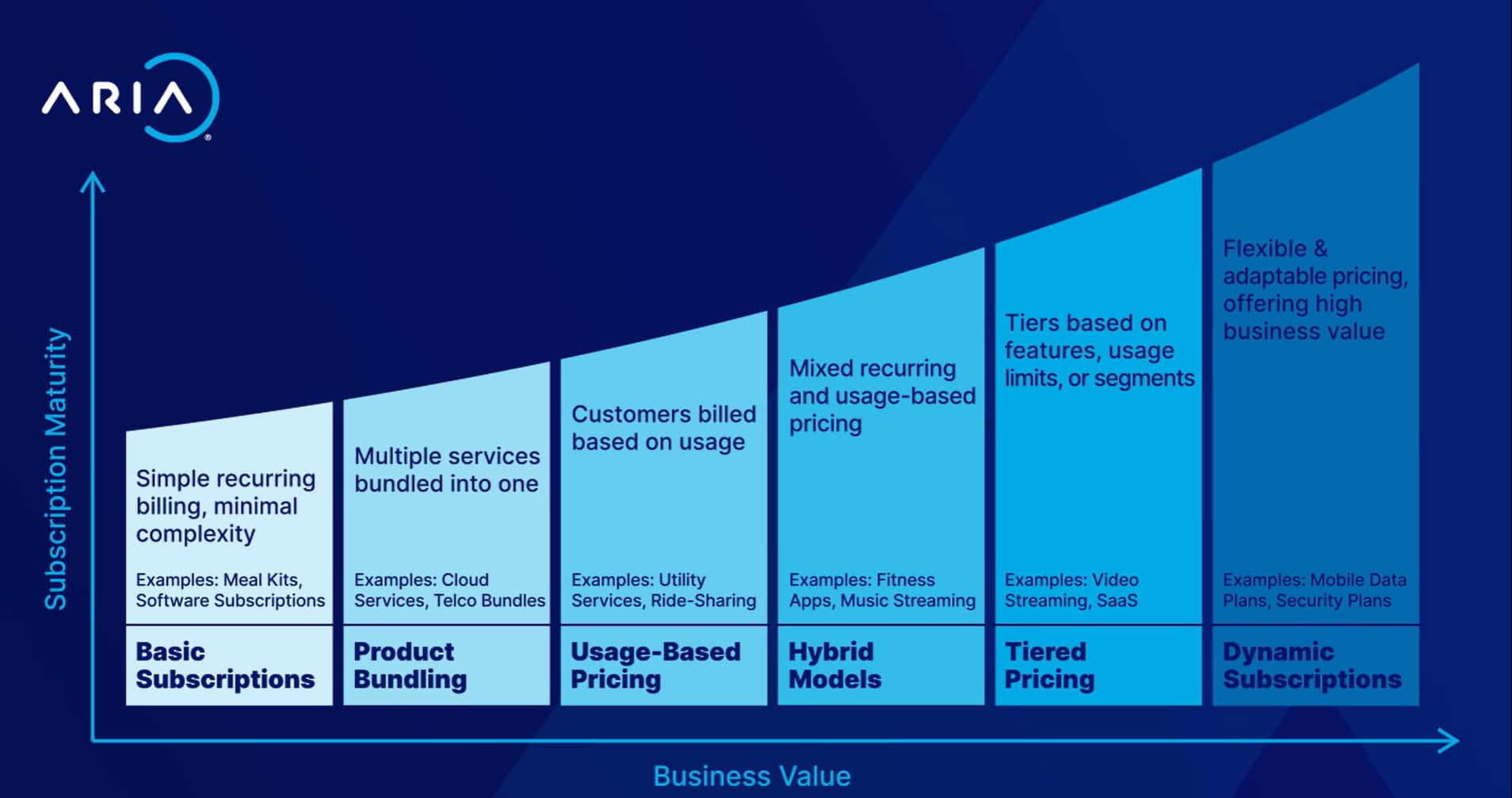 AI Billing at Work: How Aria is Enhancing Value and Innovation for Global Enterprises - Aria Systems